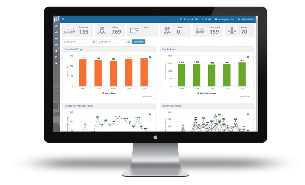Advanced Traffic Management System for Airports